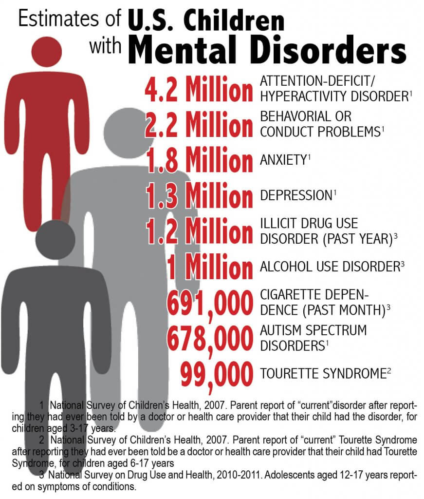 Causes of Childhood Mental Illness Examined | Geauga County Maple Leaf