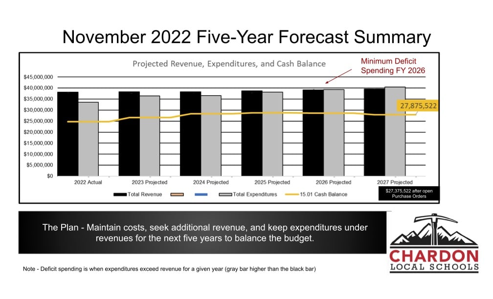 Chardon Schools in Strong Financial Position | Geauga County Maple Leaf