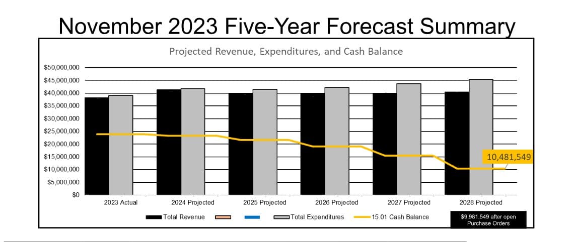 Revenue Shortfall Expected for Chardon Schools | Geauga County Maple ...