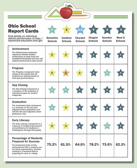 State Report Cards Showcase Geauga Schools’ Strengths | Geauga County ...