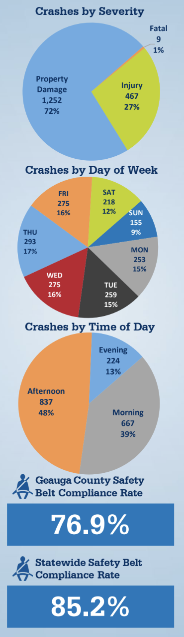 Russell Police Urge Drivers to Buckle Up Ahead of Summer | Geauga ...