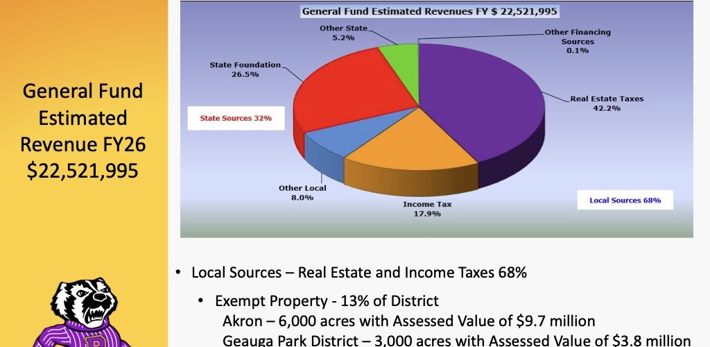 Berkshire Schools Forecast Projects Less Income than Revenue | Geauga ...